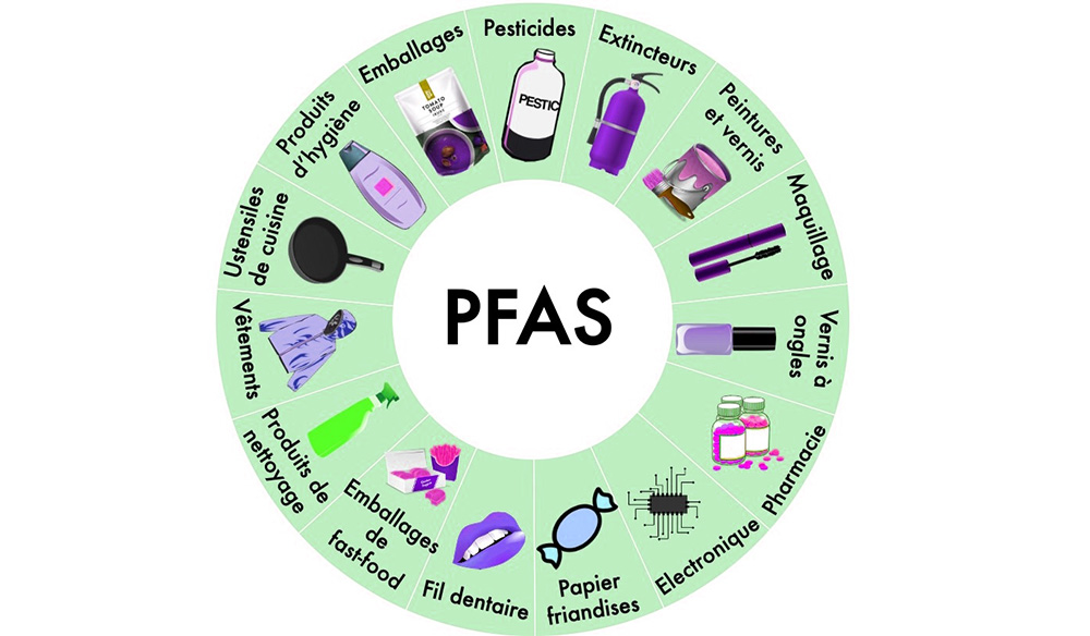 Comment réduire son exposition aux PFAS